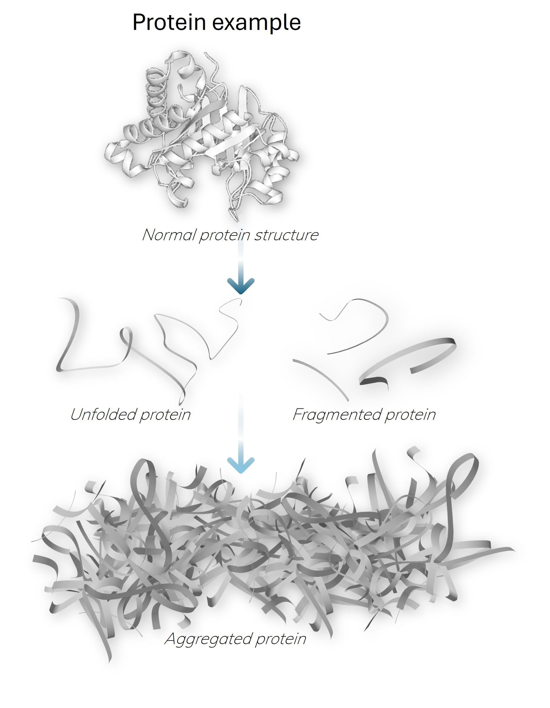 Shear damage to Biopharma products