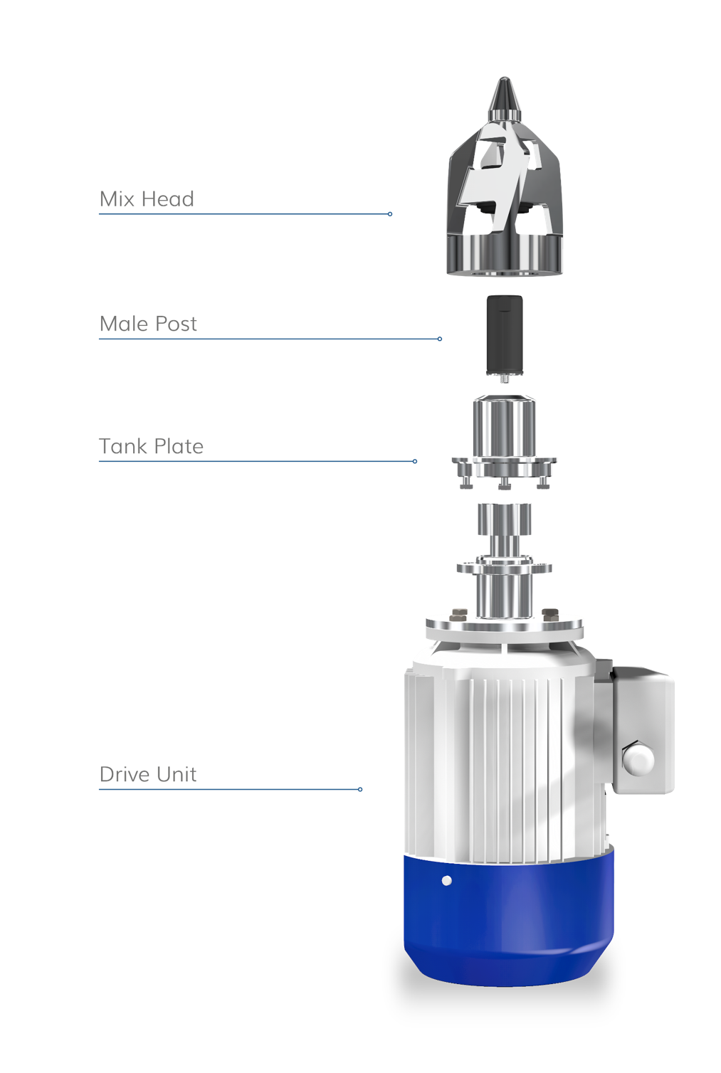 Help me choose mixer – metenova.com