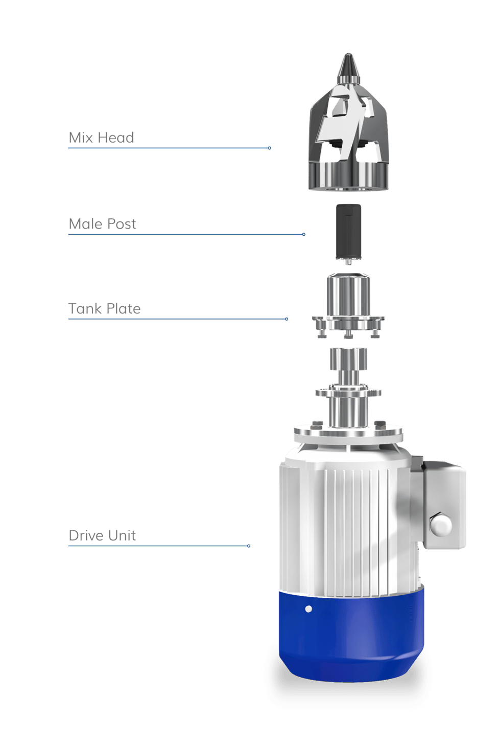 Help me choose mixer – metenova.com