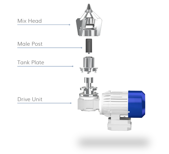 Help me choose mixer – metenova.com